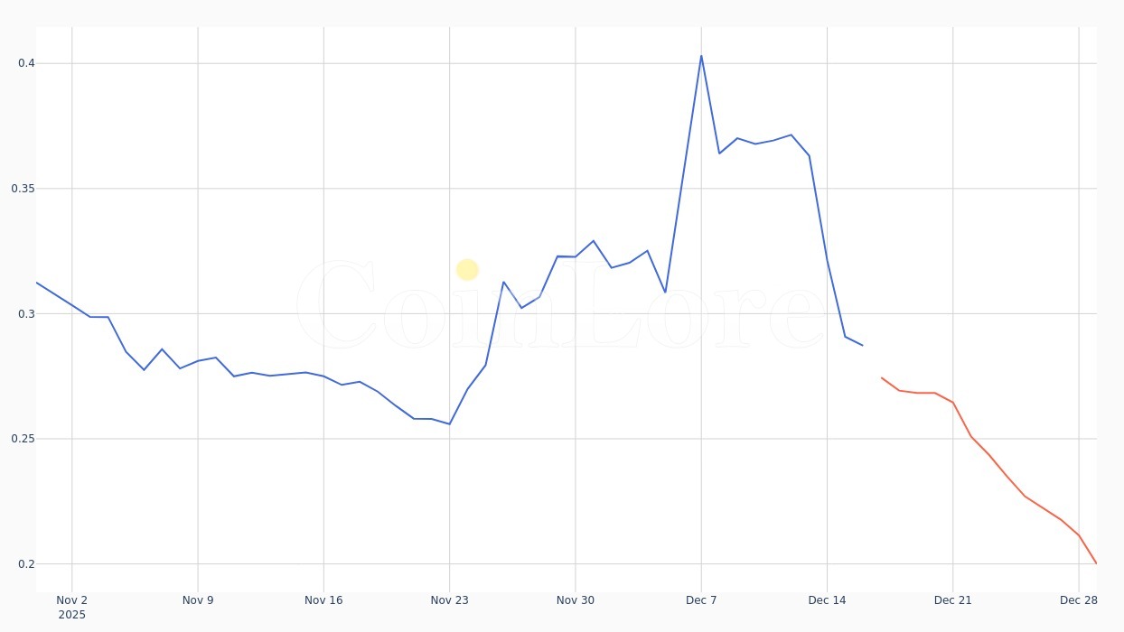 Predicción del precio a corto plazo de Trabzonspor Fan Token