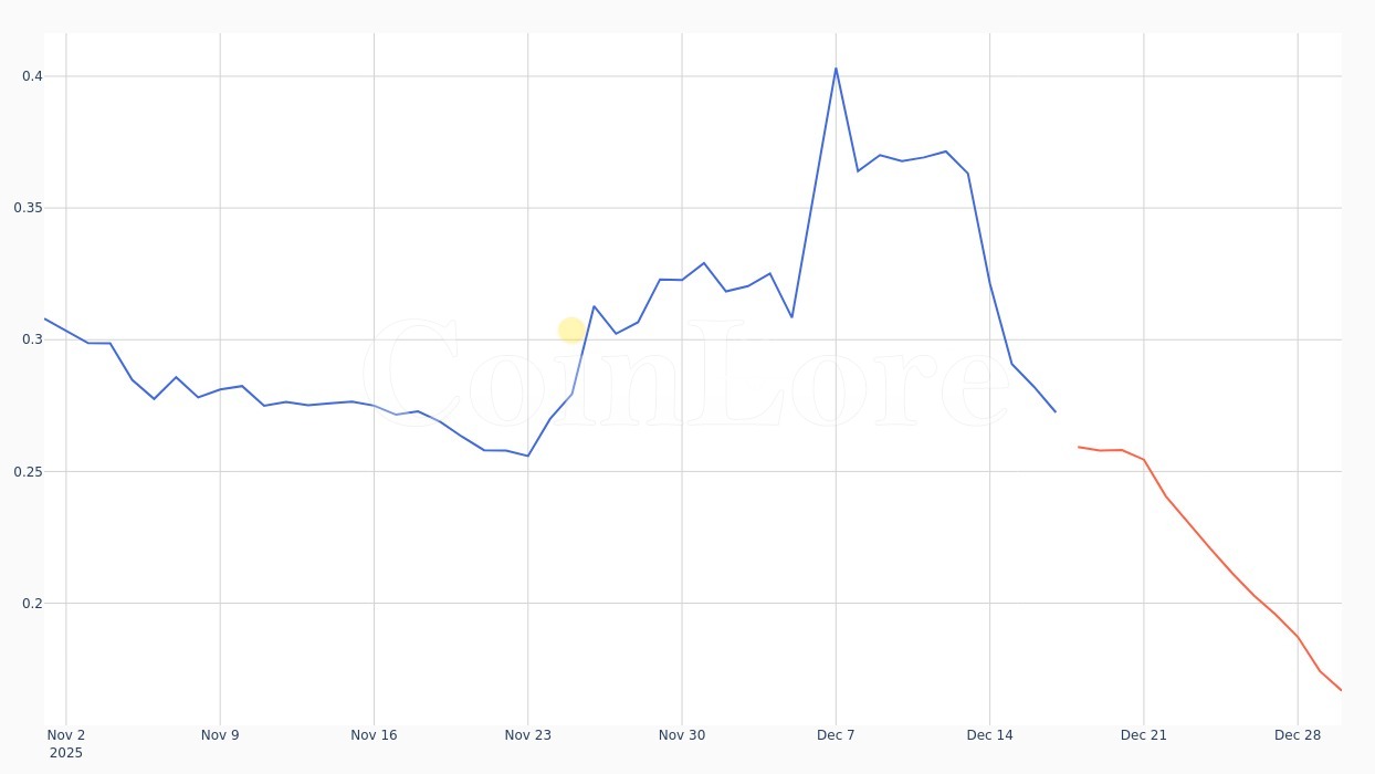Trabzonspor Fan Token краткосрочный прогноз курса