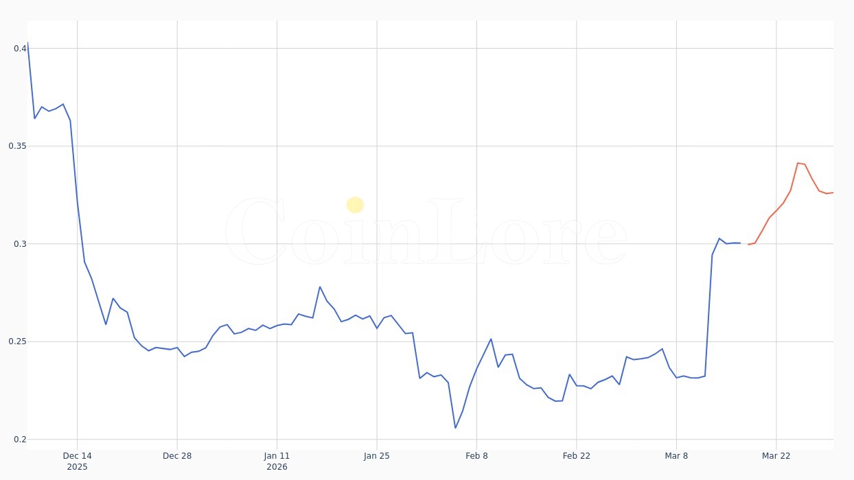 Trabzonspor Fan Token kısa vadeli fiyat tahmini