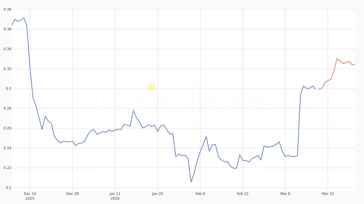 Trabzonspor Fan Token краткосрочный прогноз курса