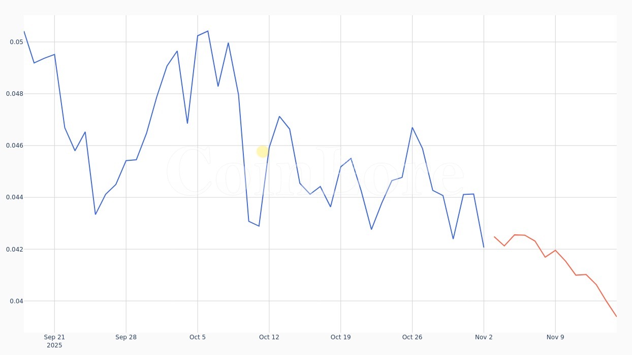 Tranche Finance short-term price prediction