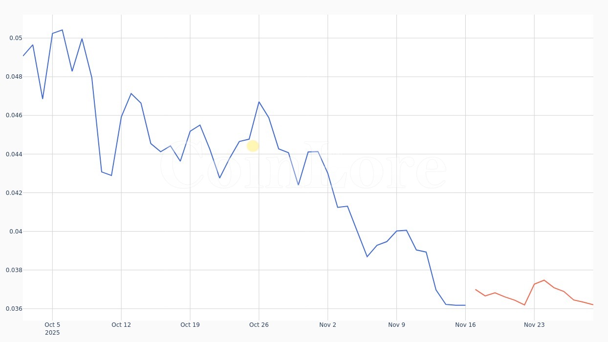 Tranche Finance short-term price prediction