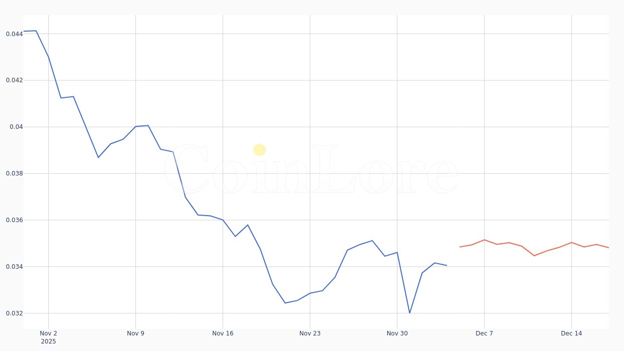Tranche Finance краткосрочный прогноз курса