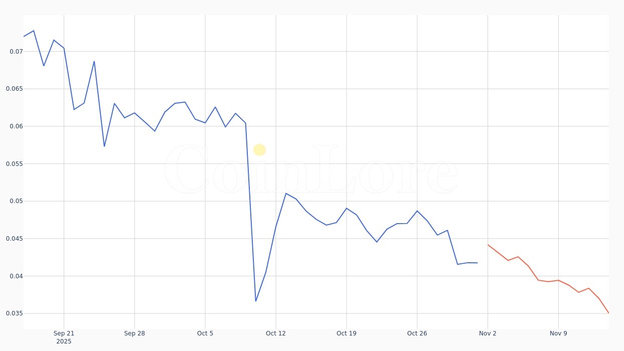 Tranchess short-term price prediction