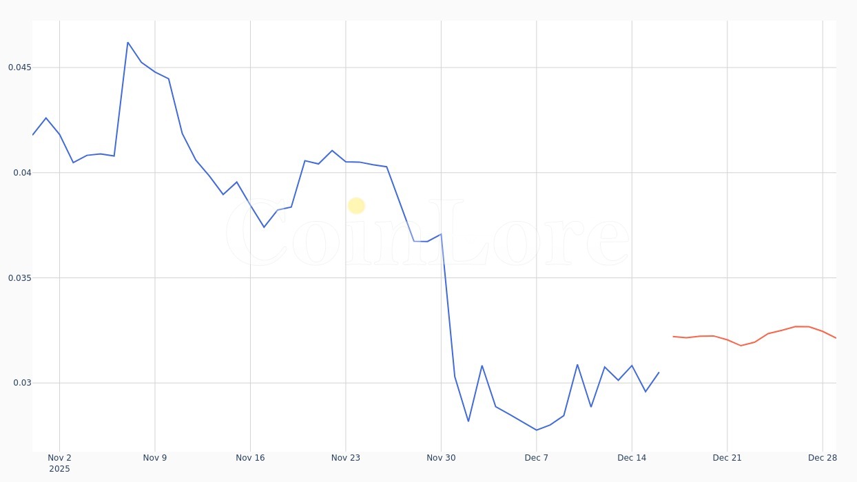 Predicción del precio a corto plazo de Tranchess