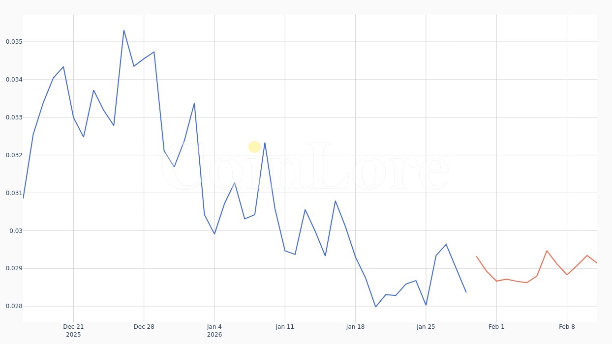 Tranchess краткосрочный прогноз курса