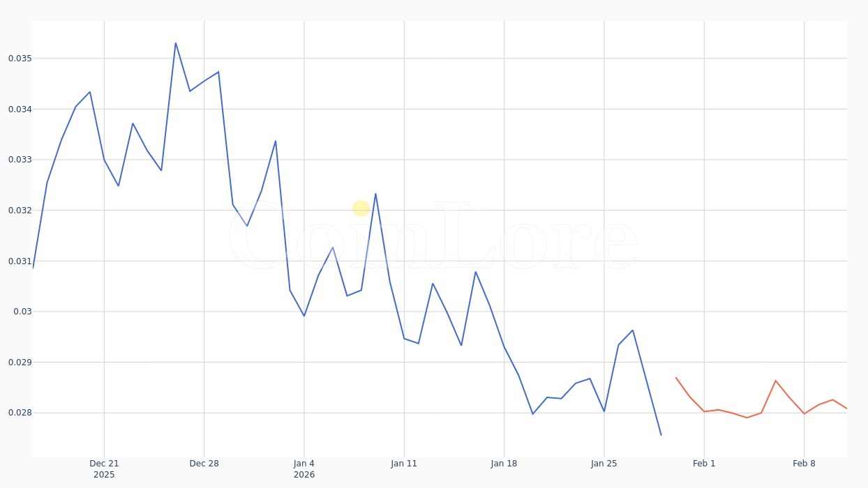 Predicción del precio a corto plazo de Tranchess