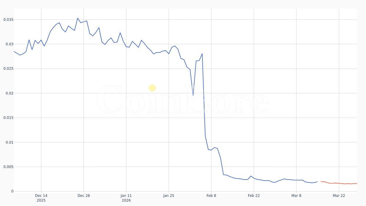Tranchess краткосрочный прогноз курса