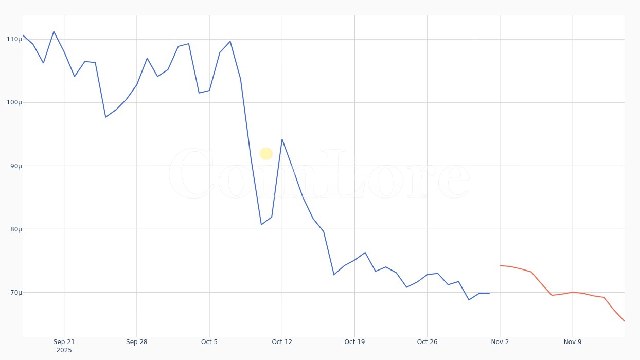 Trava Finance kurzfristige Kurs prognose