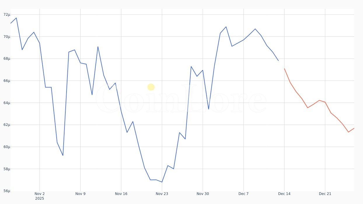 Trava Finance short-term price prediction