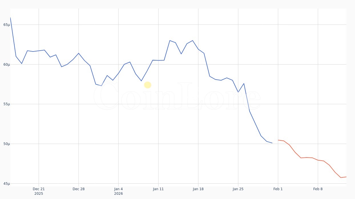 Trava Finance краткосрочный прогноз курса