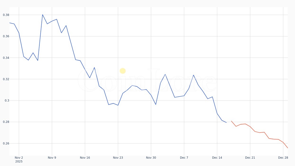 Travala краткосрочный прогноз курса