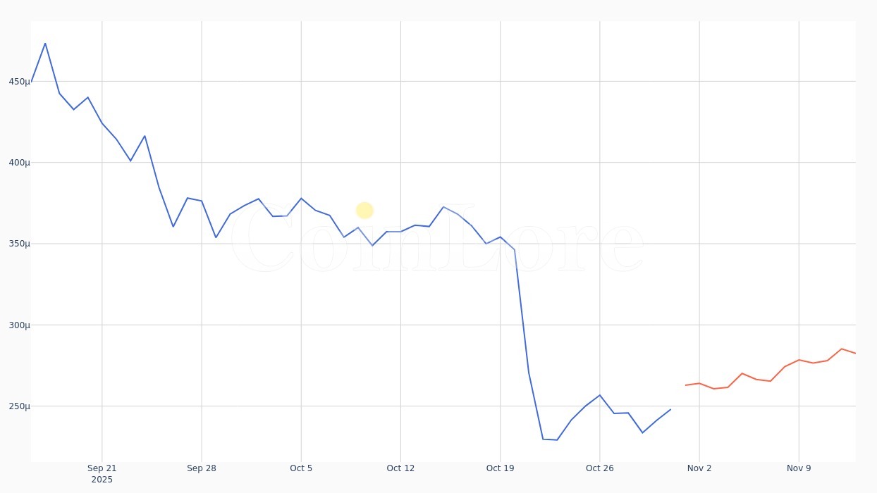 Traxx краткосрочный прогноз курса