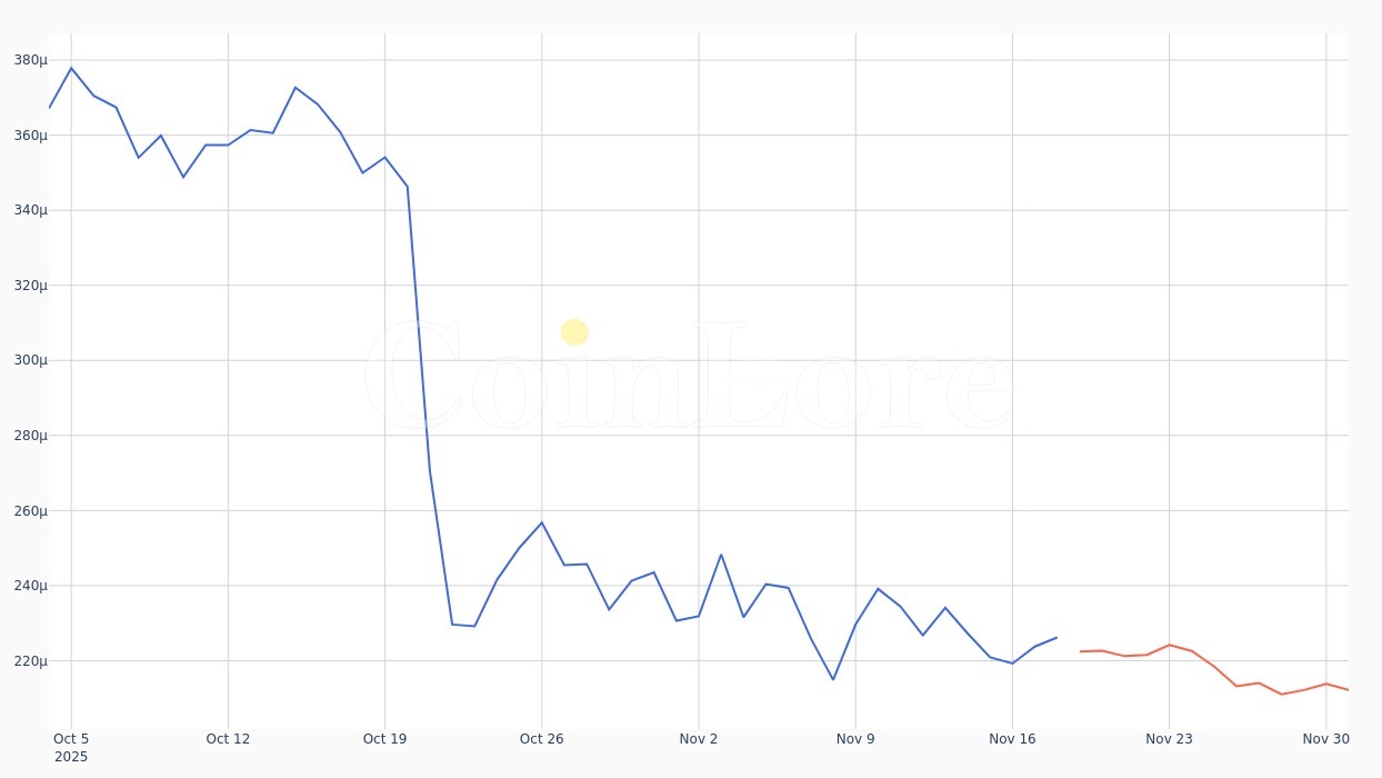 Traxx short-term price prediction