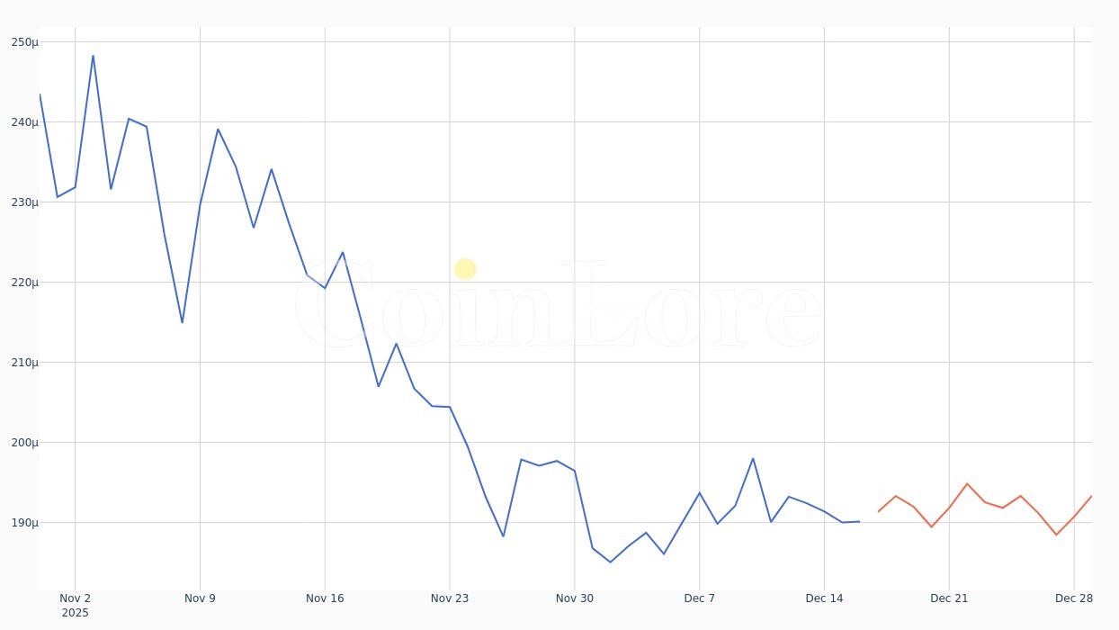 Traxx краткосрочный прогноз курса