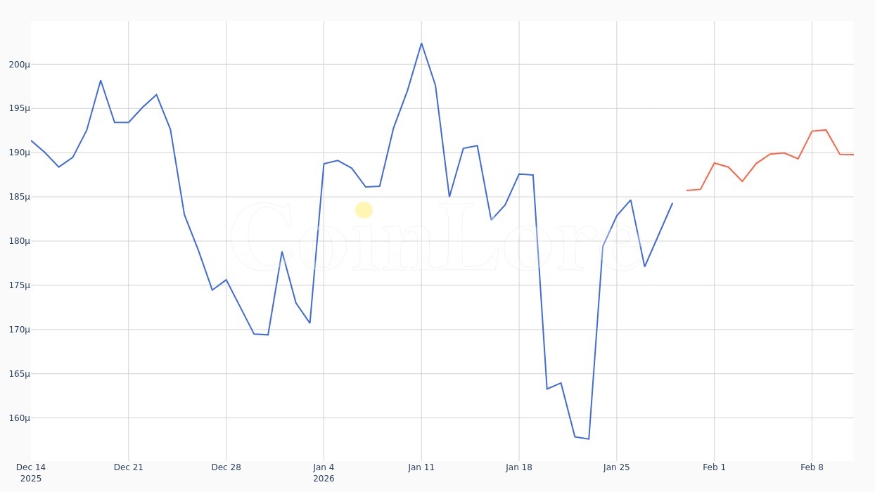 Traxx краткосрочный прогноз курса
