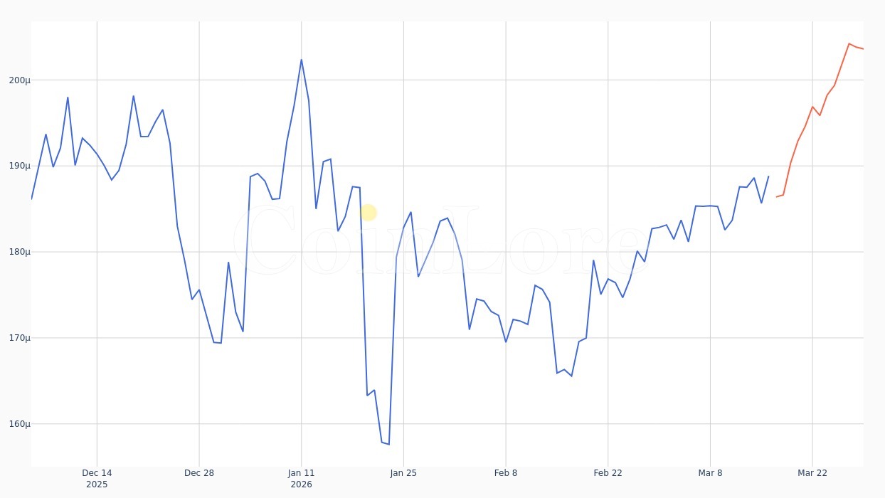 Traxx краткосрочный прогноз курса