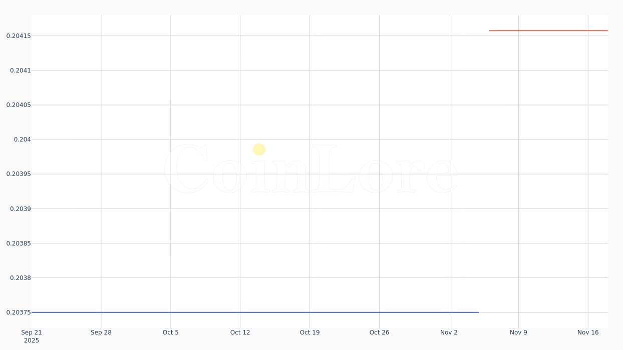 Predicción del precio a corto plazo de Tribe