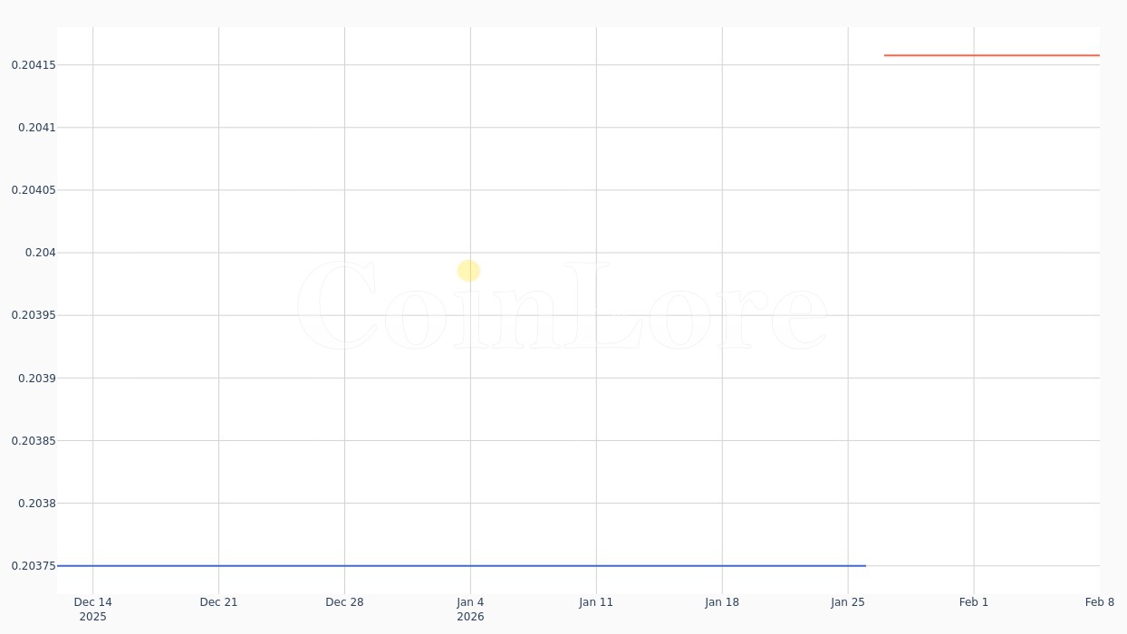 Tribe краткосрочный прогноз курса