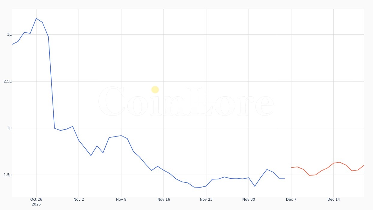 Trog short-term price prediction