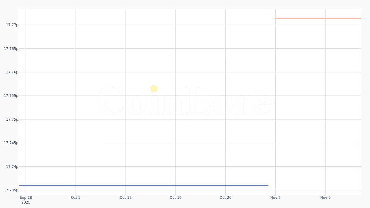 Tron Connect short-term price prediction
