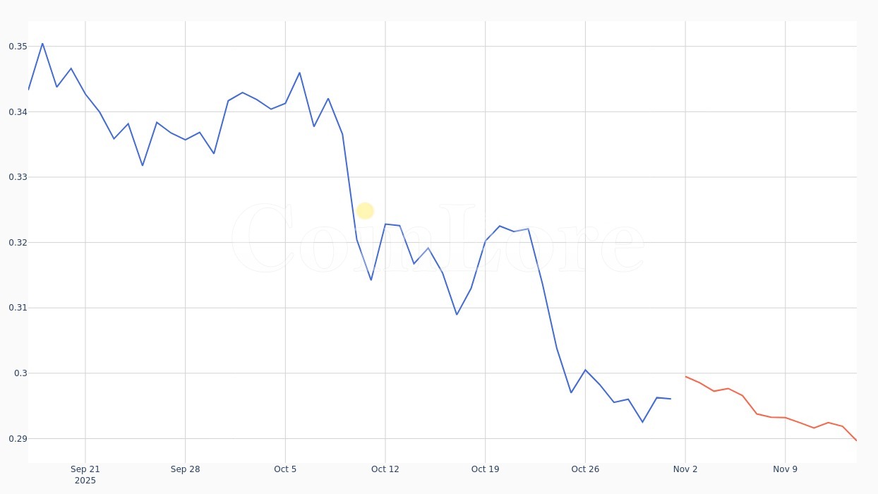 Трон краткосрочный прогноз курса