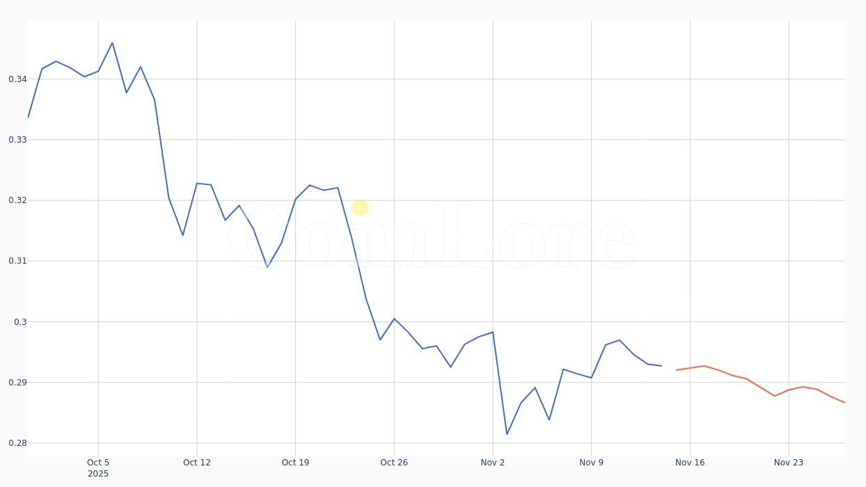 Трон краткосрочный прогноз курса