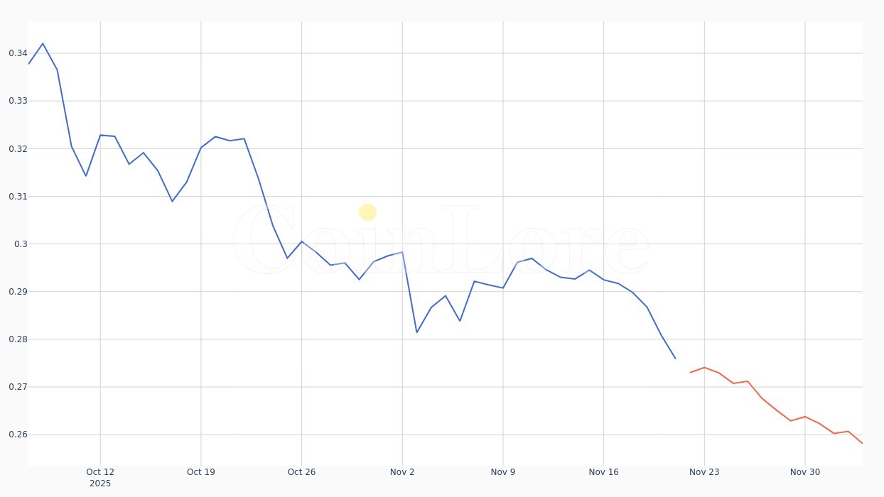 Трон краткосрочный прогноз курса