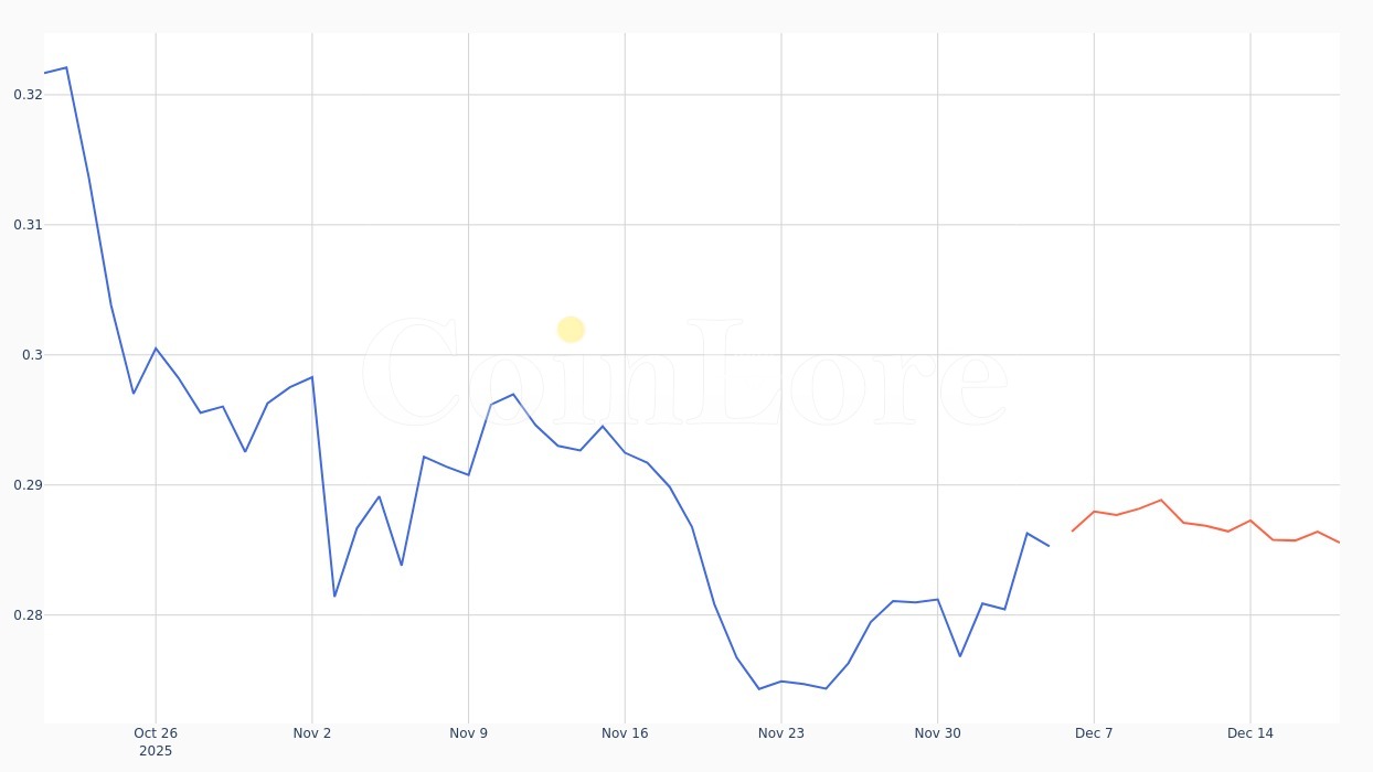 Трон краткосрочный прогноз курса