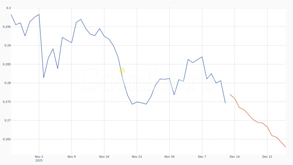 TRON kısa vadeli fiyat tahmini