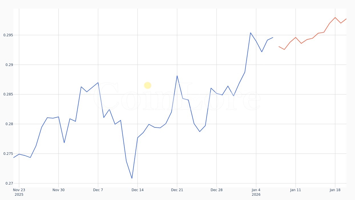 Трон краткосрочный прогноз курса
