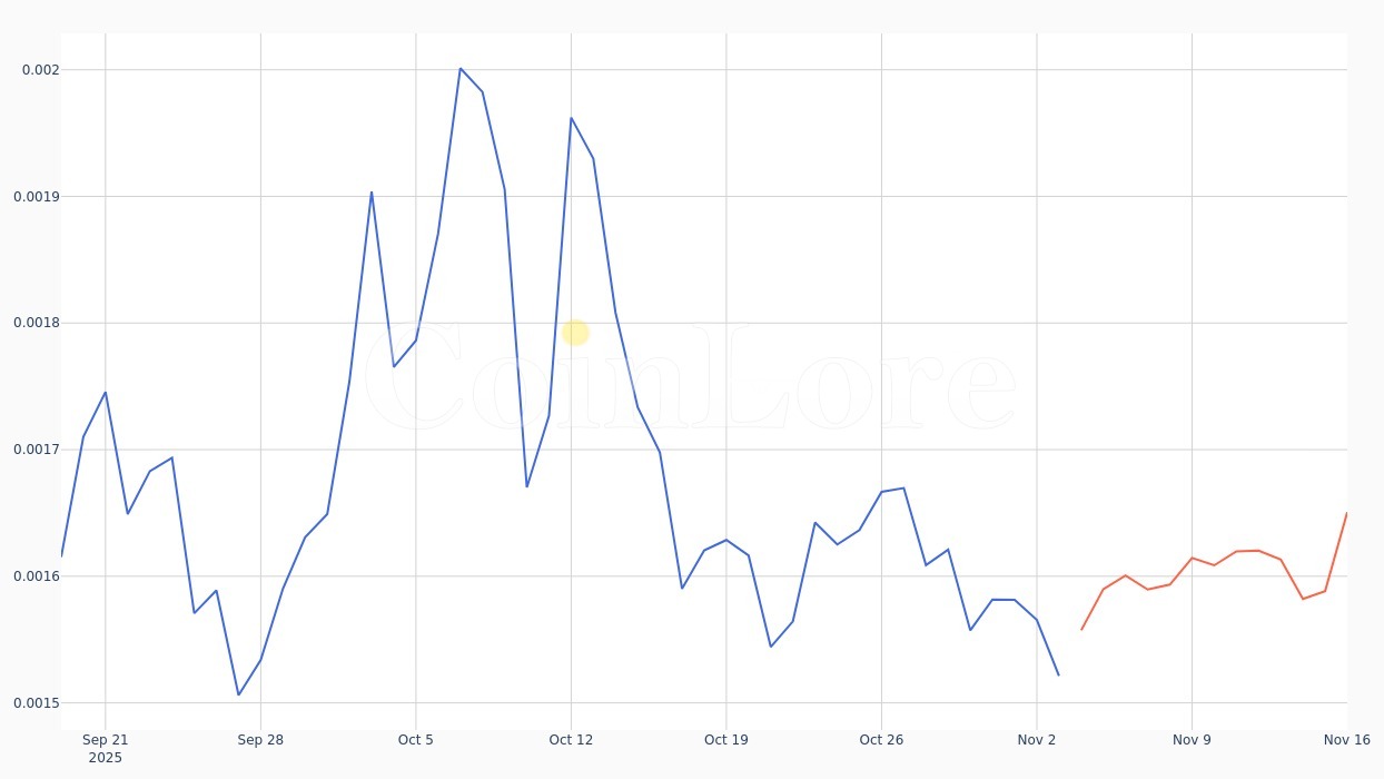 TRONPAD short-term price prediction