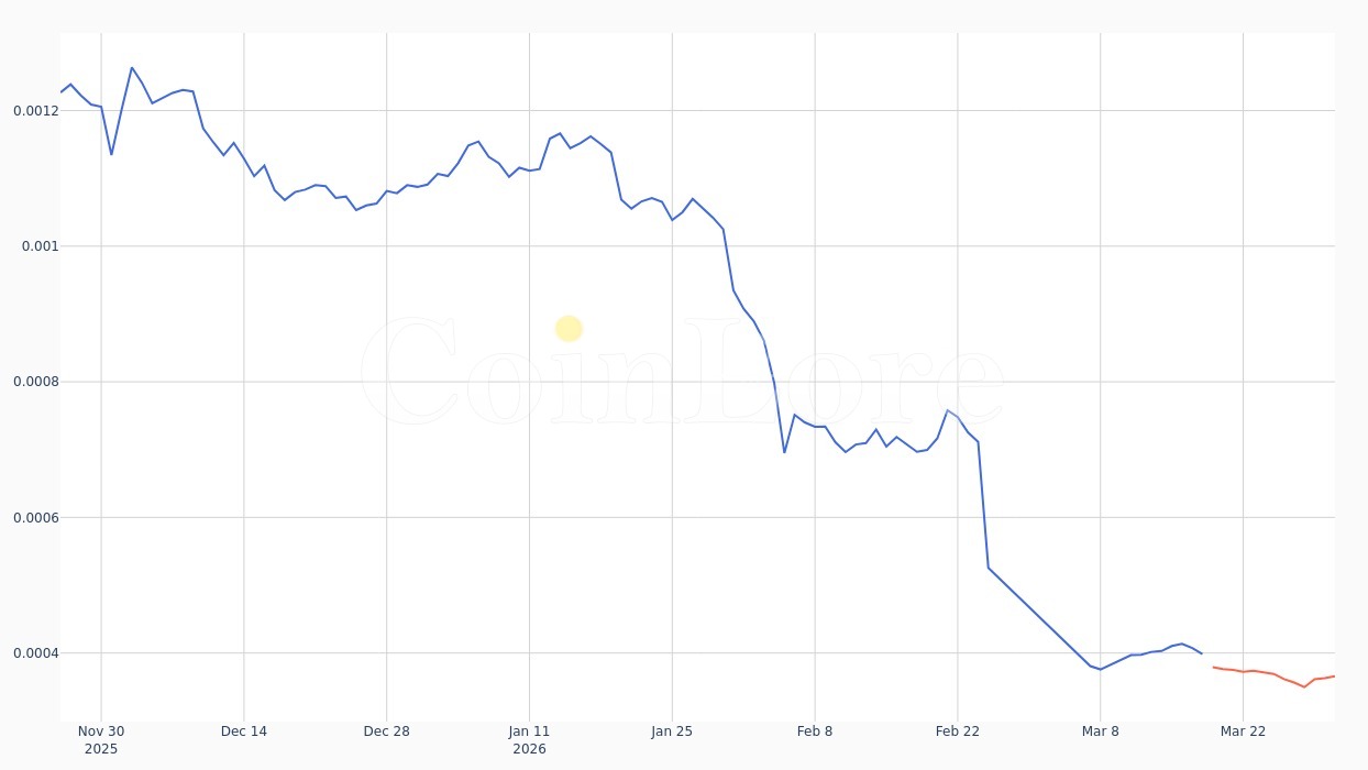 TRONPAD краткосрочный прогноз курса