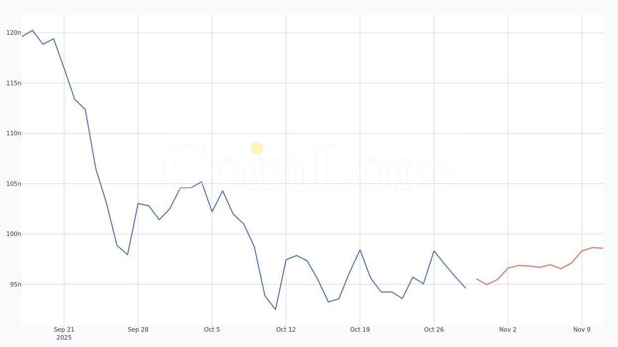 TROPPY short-term price prediction