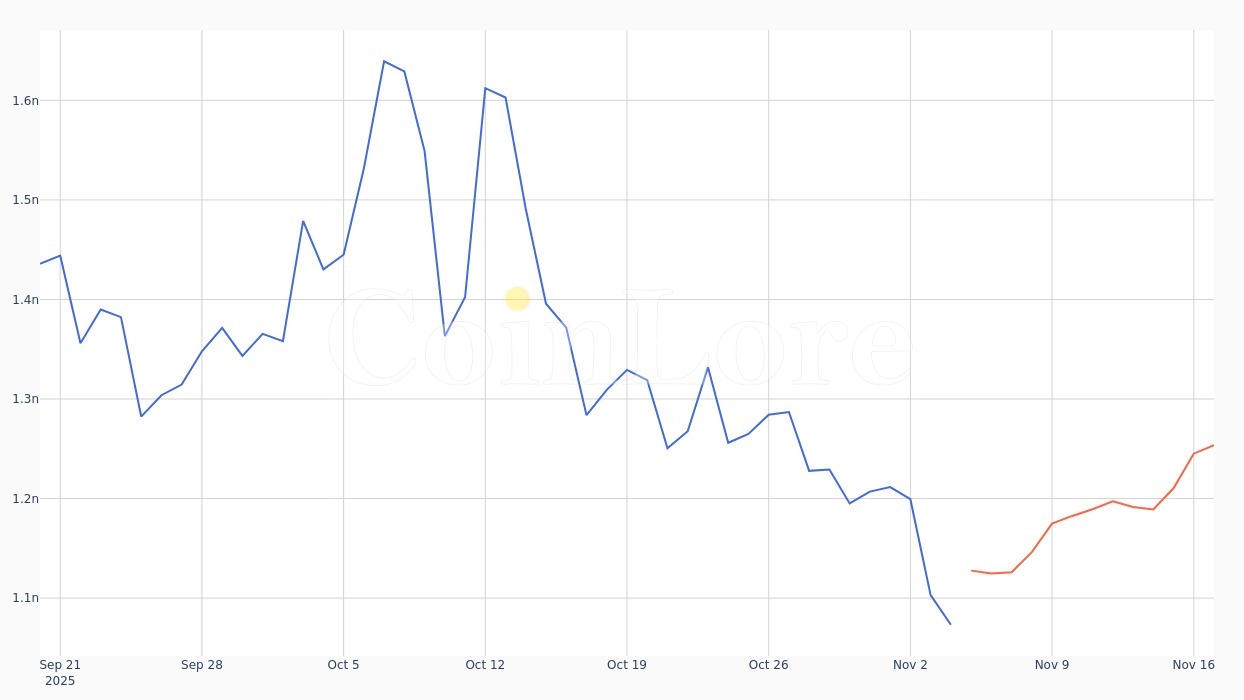 TruBadger short-term price prediction