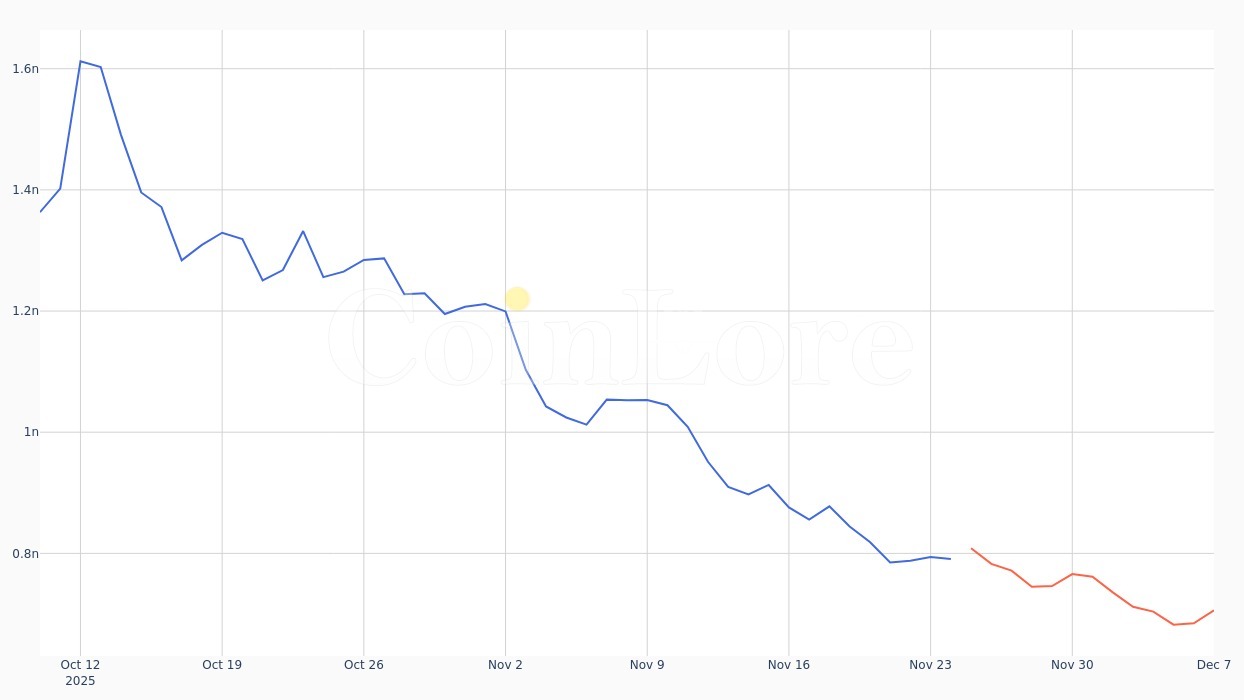 TruBadger short-term price prediction