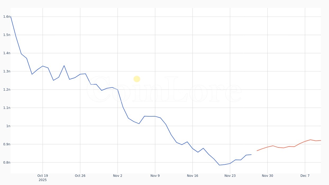 TruBadger short-term price prediction