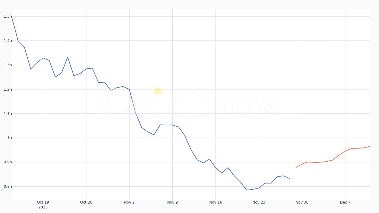 TruBadger short-term price prediction