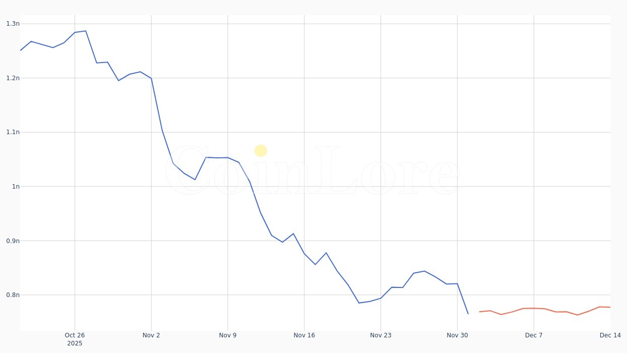 TruBadger short-term price prediction