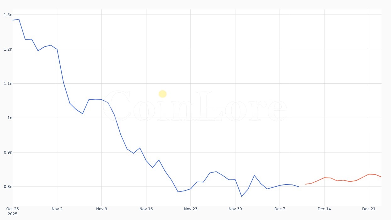 TruBadger short-term price prediction