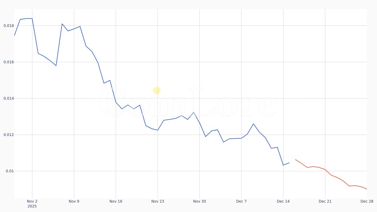TrueFi краткосрочный прогноз курса