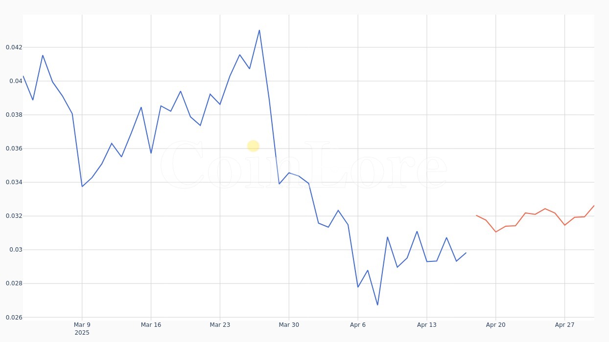 TrueFi краткосрочный прогноз курса