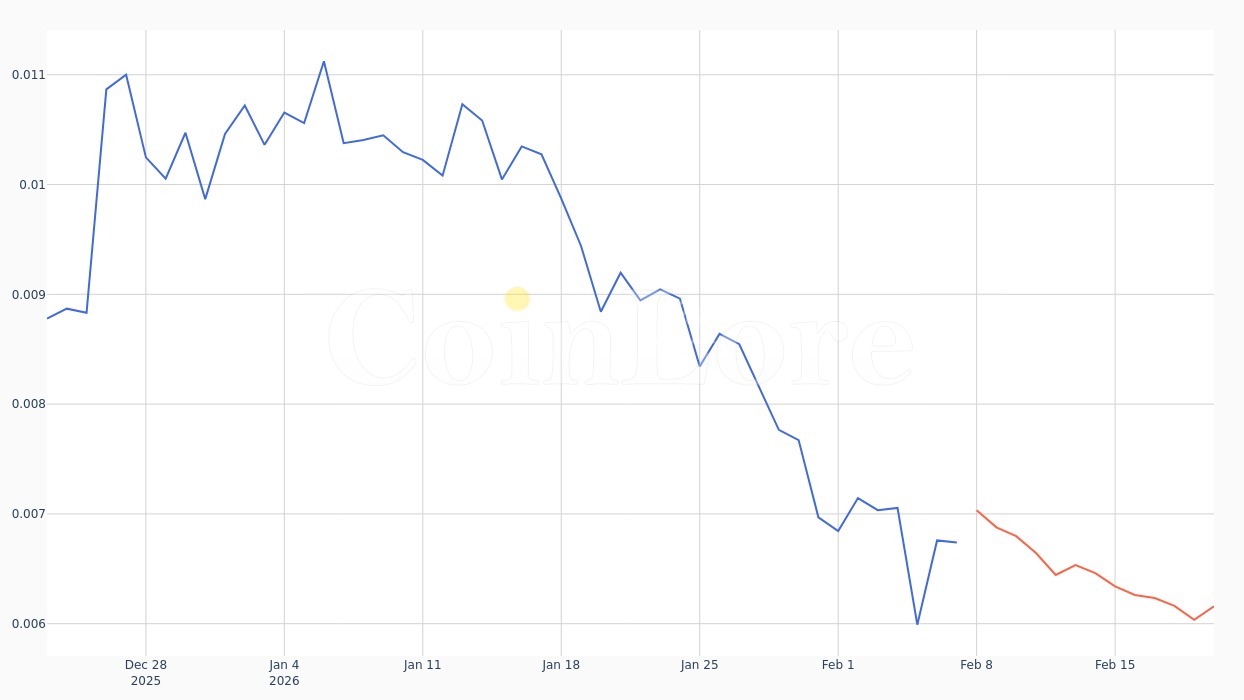TrueFi краткосрочный прогноз курса