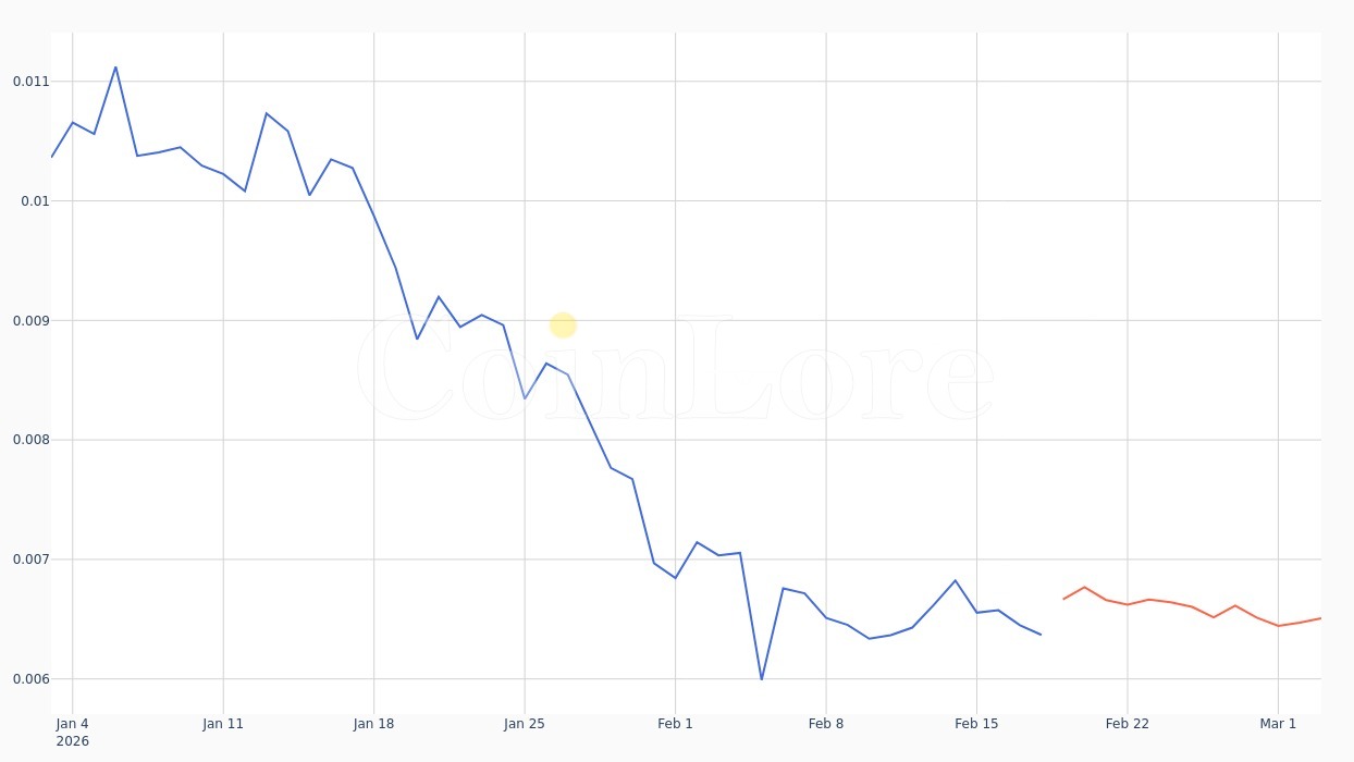 TrueFi краткосрочный прогноз курса