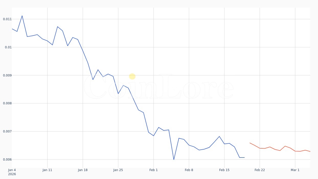 TrueFi краткосрочный прогноз курса
