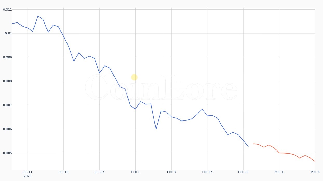 TrueFi краткосрочный прогноз курса