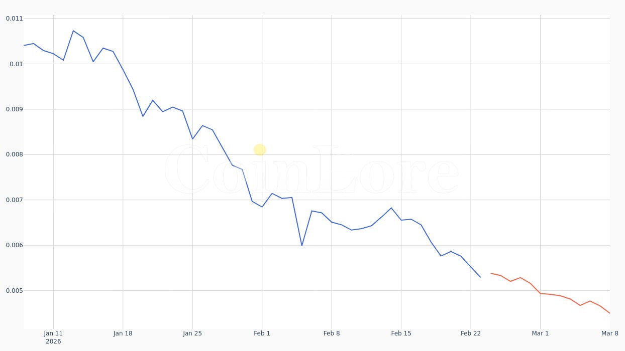 TrueFi краткосрочный прогноз курса