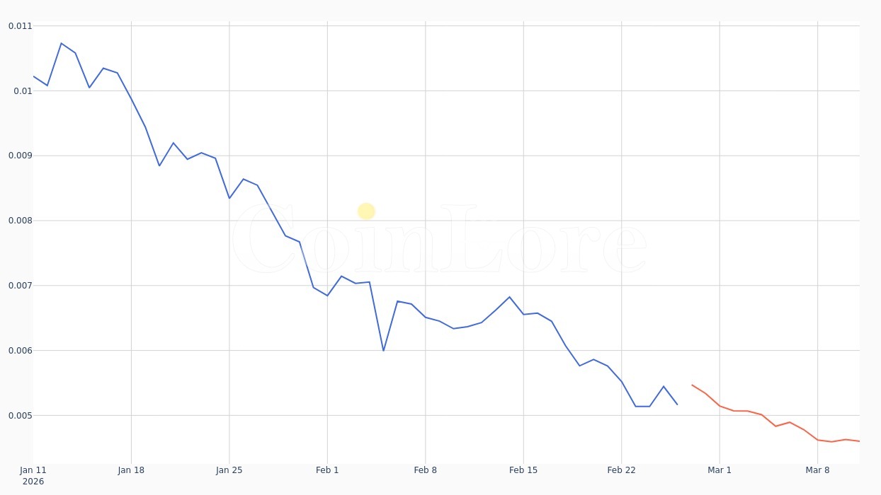 TrueFi краткосрочный прогноз курса