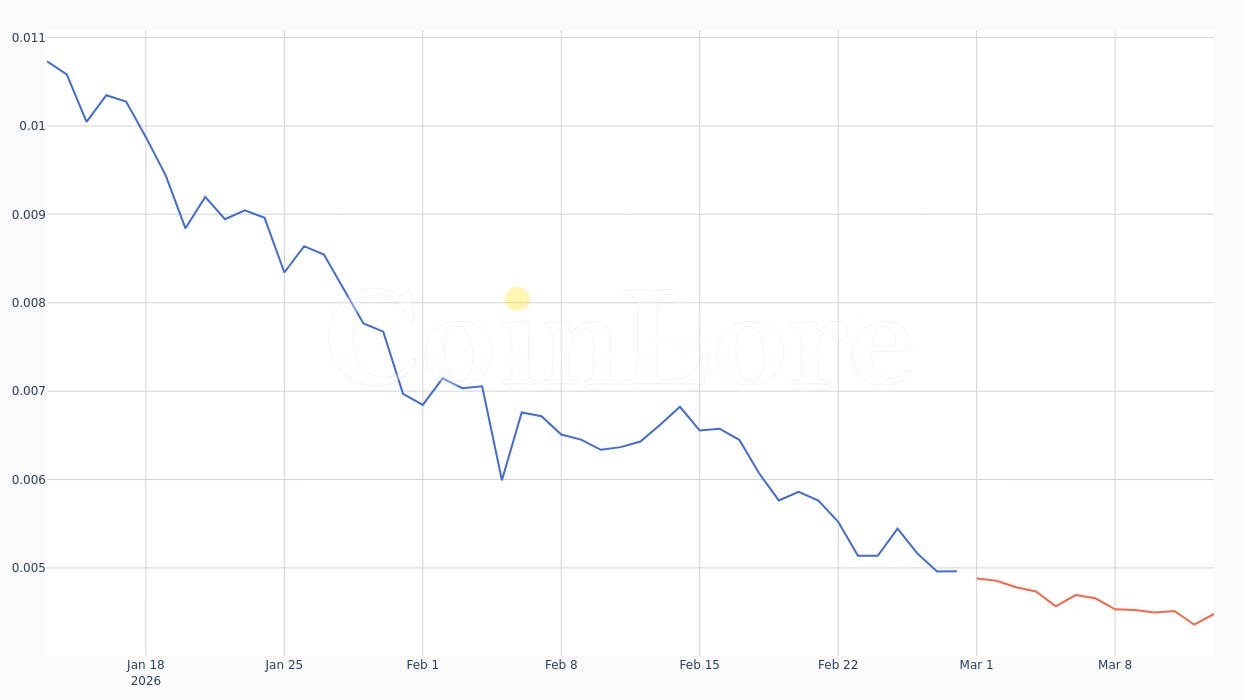 TrueFi краткосрочный прогноз курса