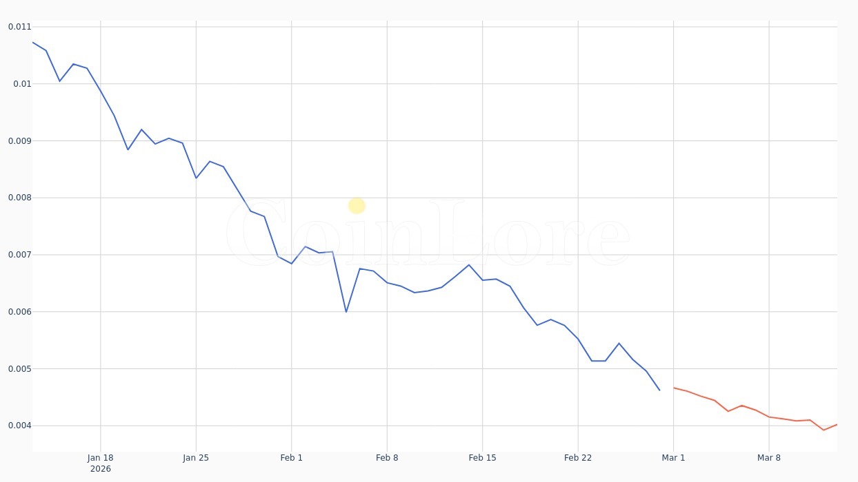 TrueFi краткосрочный прогноз курса